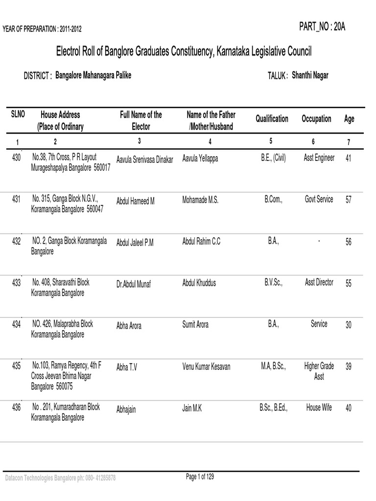 20A Shanthinagar | PDF