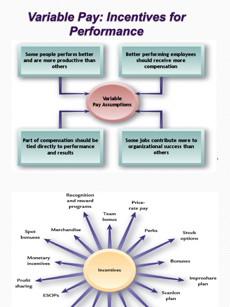 Variable Pay | PDF | Incentive | Employee Benefits