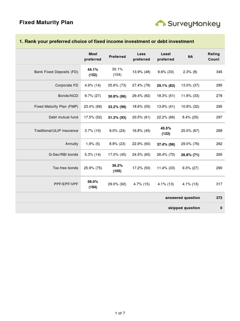 Fixed Maturity Plan: 1. Rank Your Preferred Choice of Fixed Income ...