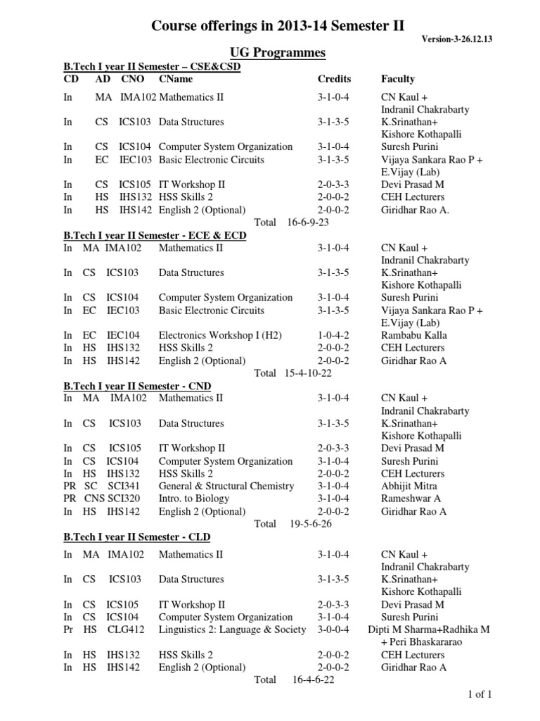 Course Offerings Spring14 V3 | PDF | Computer Science | Computer Vision
