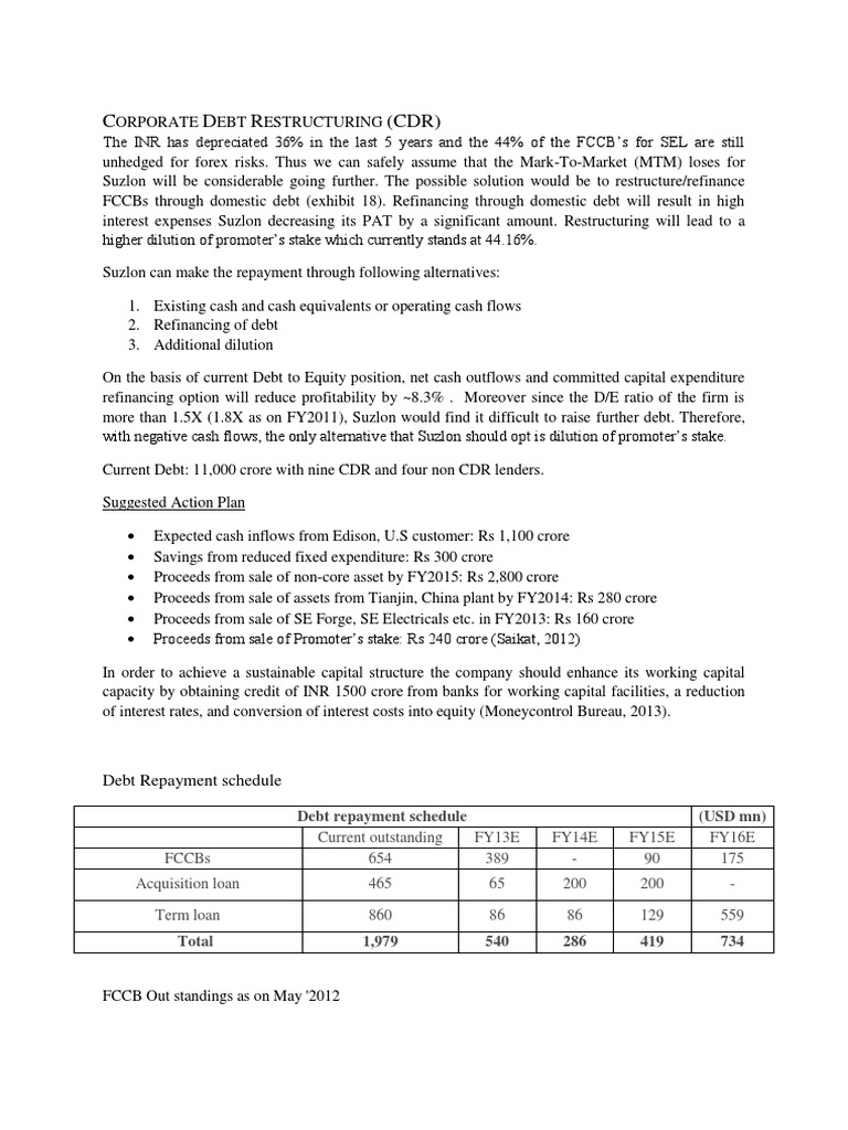 Corporate Debt Restructuring | Debt | Refinancing