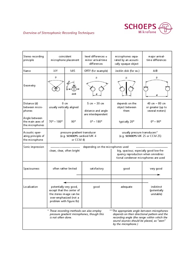 Stereophonic Recording Techniques Guide | PDF
