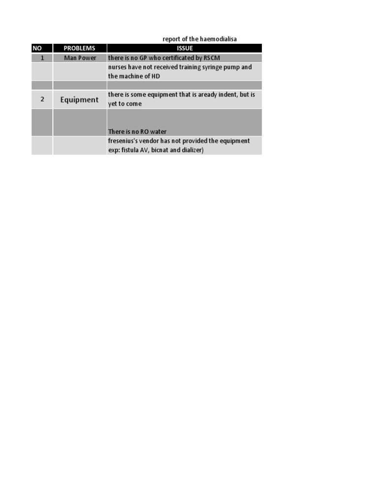 Medical Equipment and Staffing Issues | PDF | Wellness | Science ...