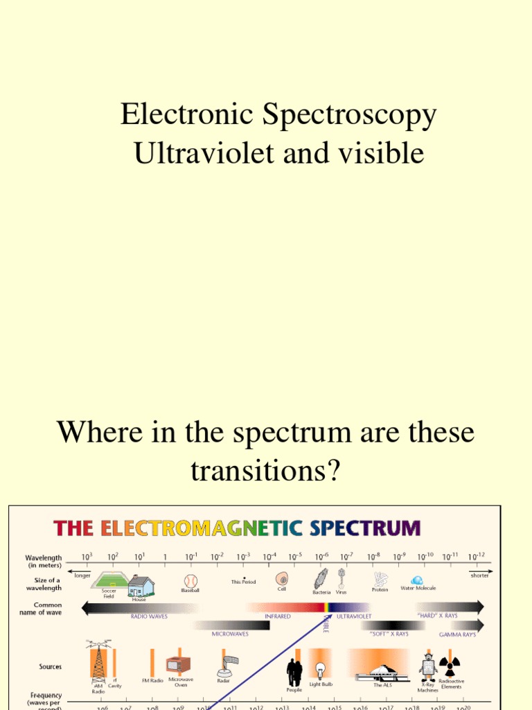 Electronic spectroscopy UV-Visible | Ultraviolet–Visible Spectroscopy ...