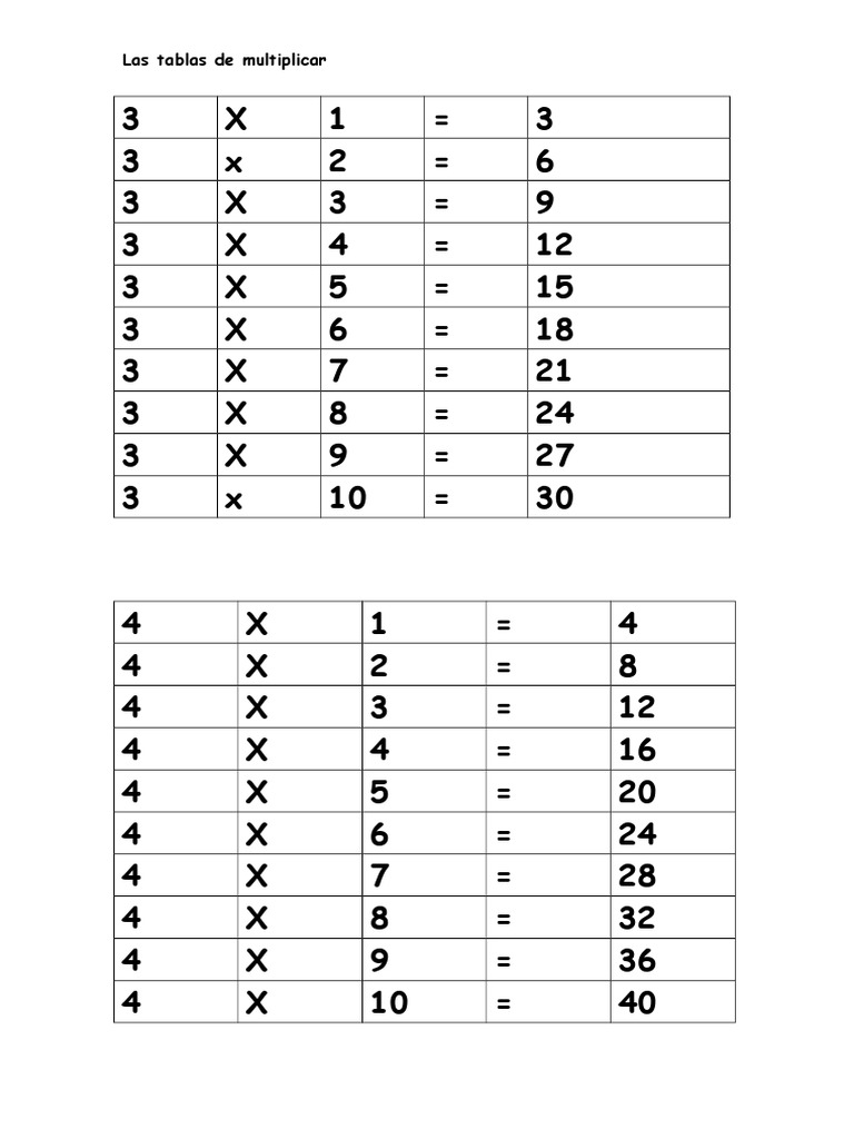 Taules de Multiplicar | PDF