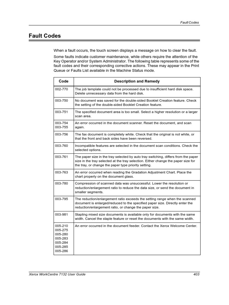 Fault Codes - Xerox | PDF | Domain Name System | Transport Layer Security