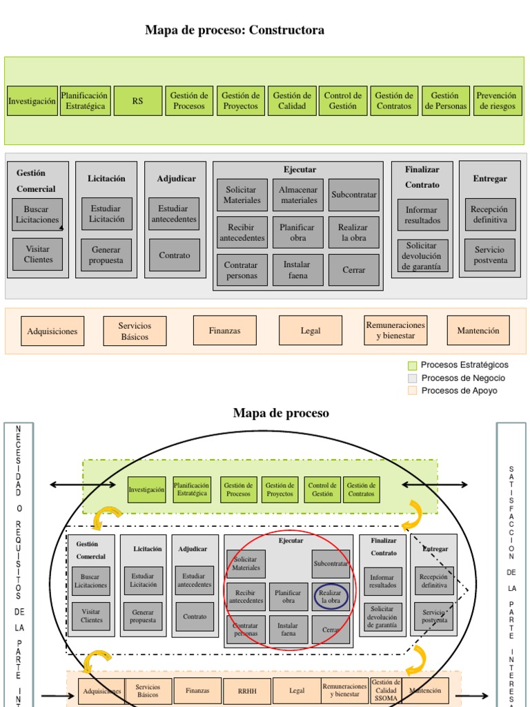 Mapa de Procesos Constructora | PDF