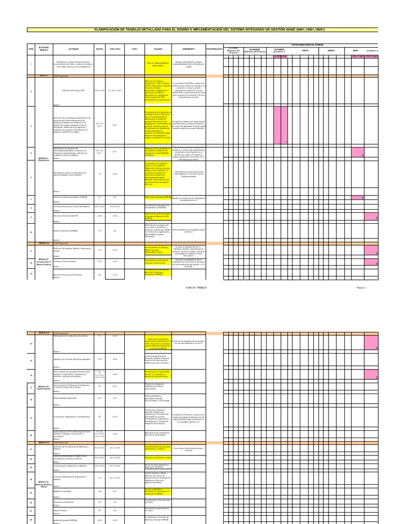 Plan de Trabajo Sig | Sistema de información geográfica | Planificación ...