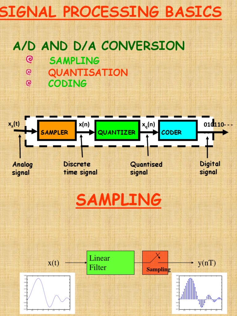 Sampling Theorem Pdf Sampling Signal Processing Signal Processing
