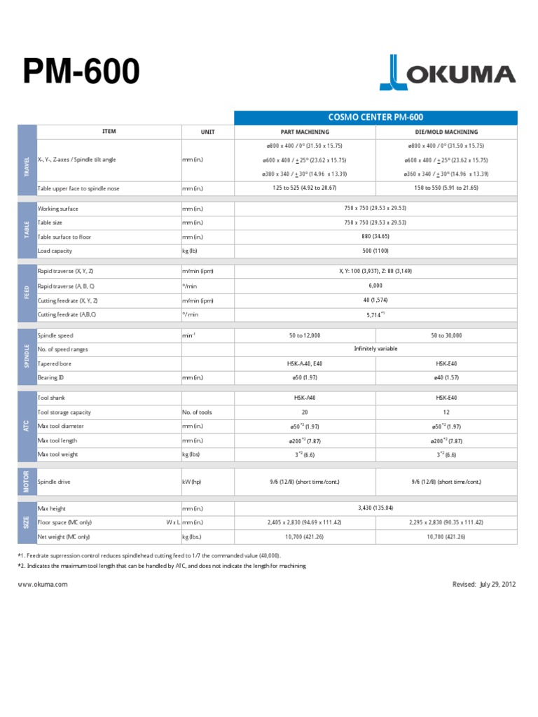 Okuma PM-600 PDF | PDF