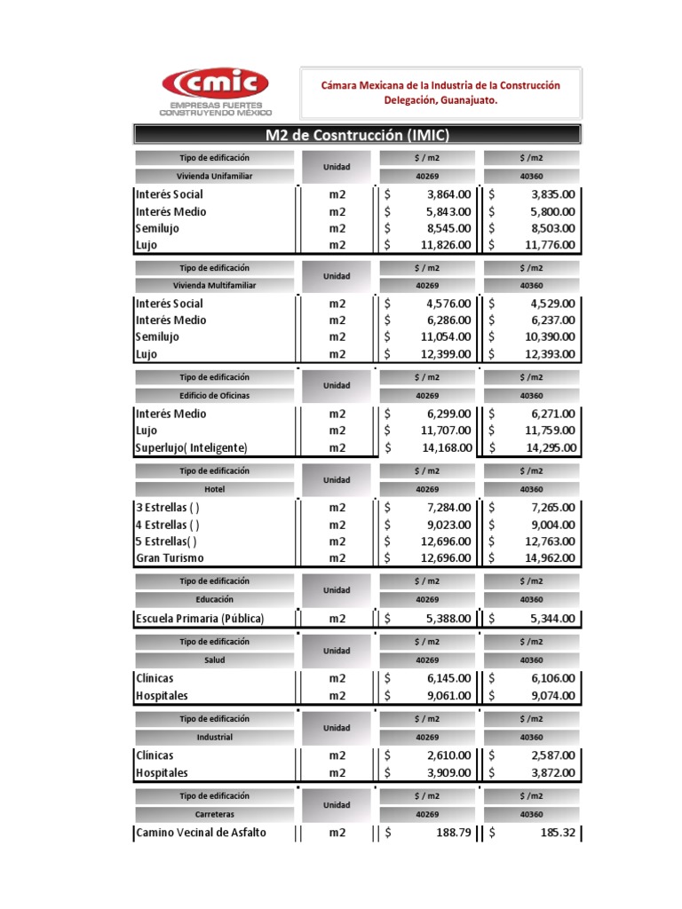 Parametricos IMIC | PDF