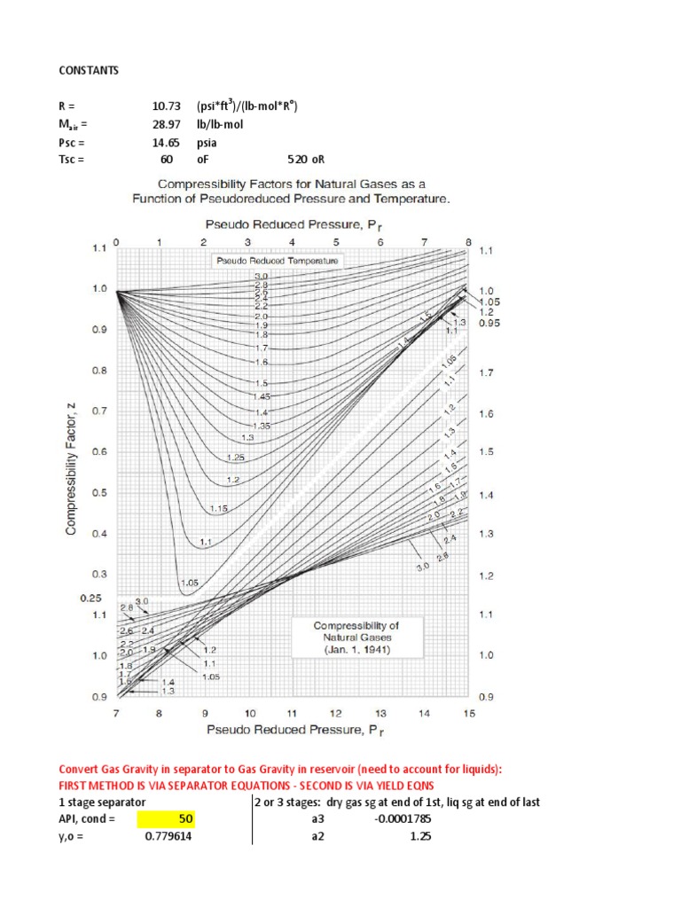 New - Natural Gas Properties | PDF | Gas Compressor | Horsepower