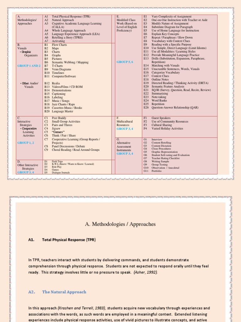 Group 5, 6 Group 1 and 2 | PDF | Reading Comprehension | Semiotics