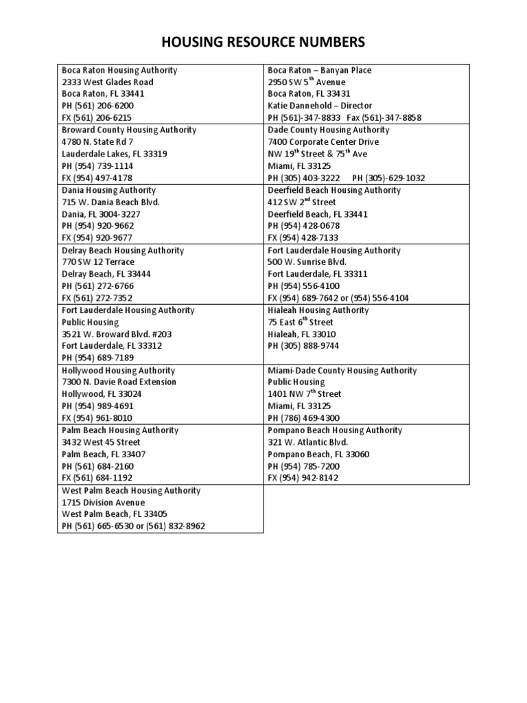 Resources Contact Information - Revised 10.2013 | PDF
