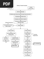 Pathway Varicella | PDF