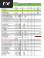 Specialty Change Guide | PDF