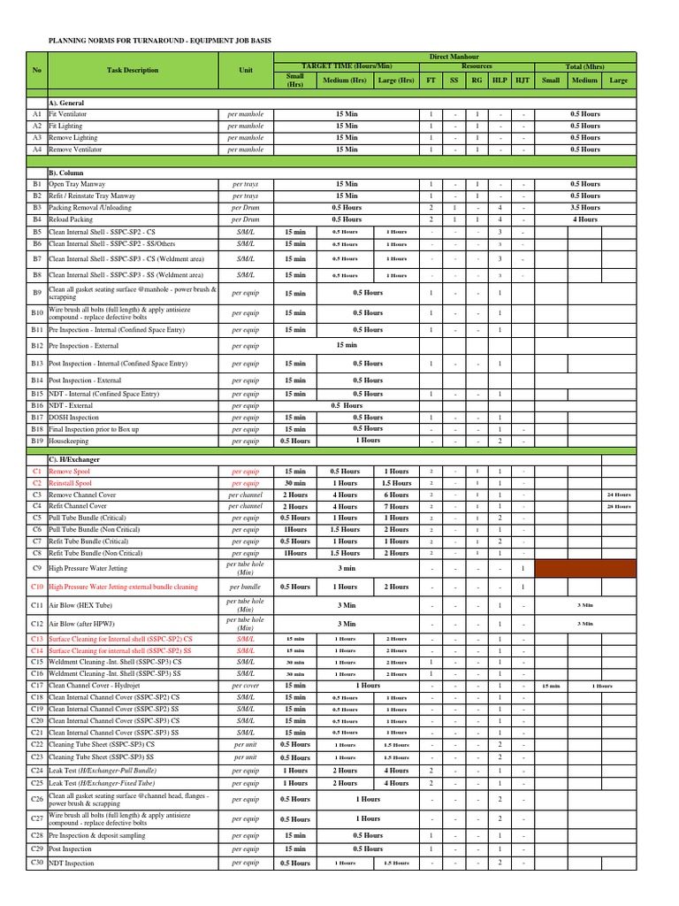 Planning Norm Common Work | PDF | Chess | Mechanical Engineering