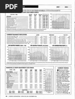 CEPCI | PDF | Consumer Price Index | Economic Sectors