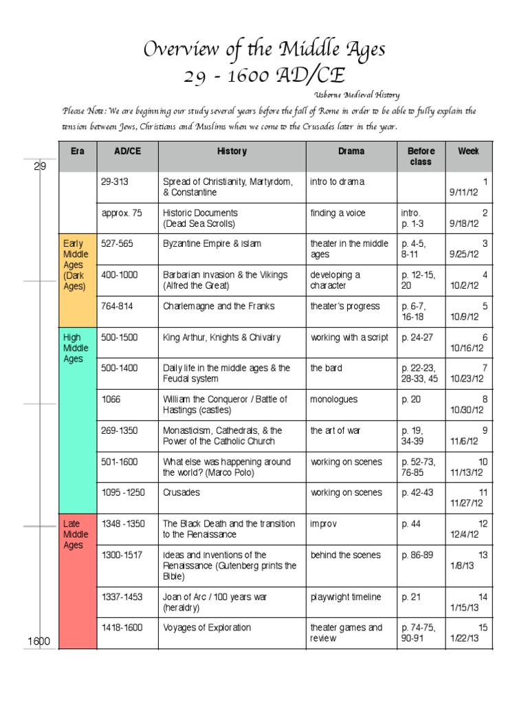 Medieval Survey TA Notes | Download Free PDF | Byzantine Empire ...