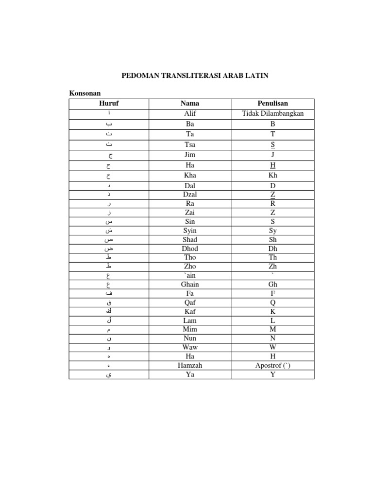 Pedoman Transliterasi Arab Latin | PDF