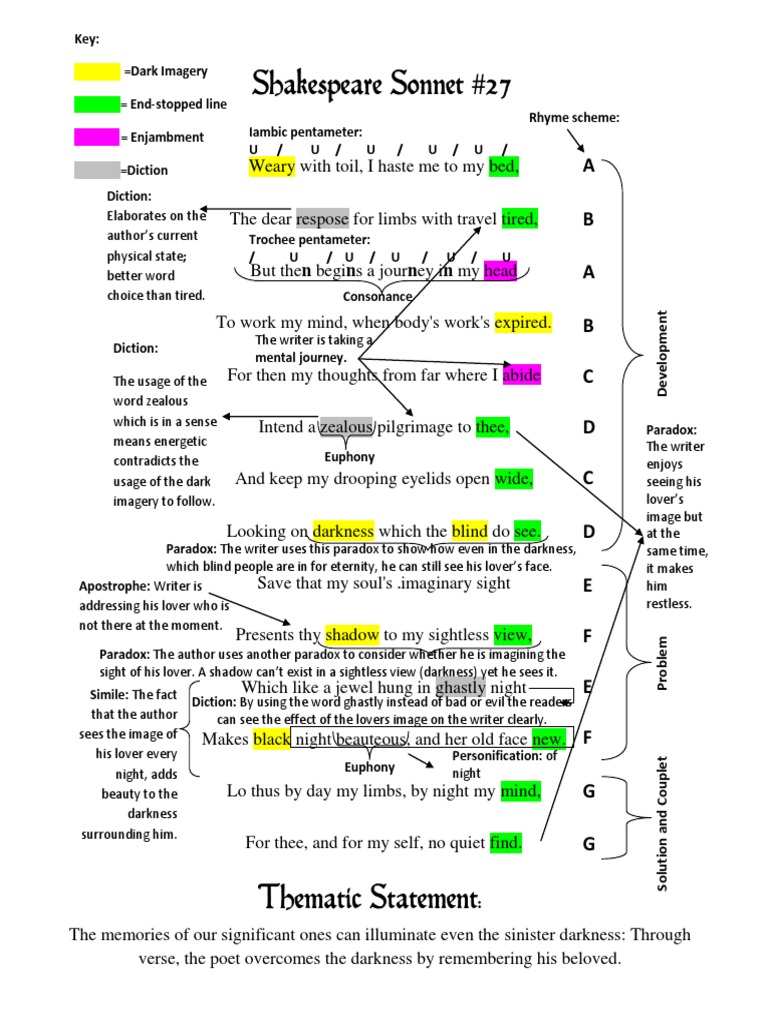 Analysis of Shakespeare's Sonnet 27 | PDF | Art | Poetry
