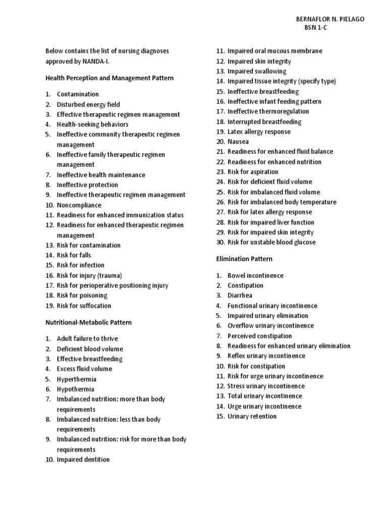 Nanda | Breastfeeding | Urinary Incontinence