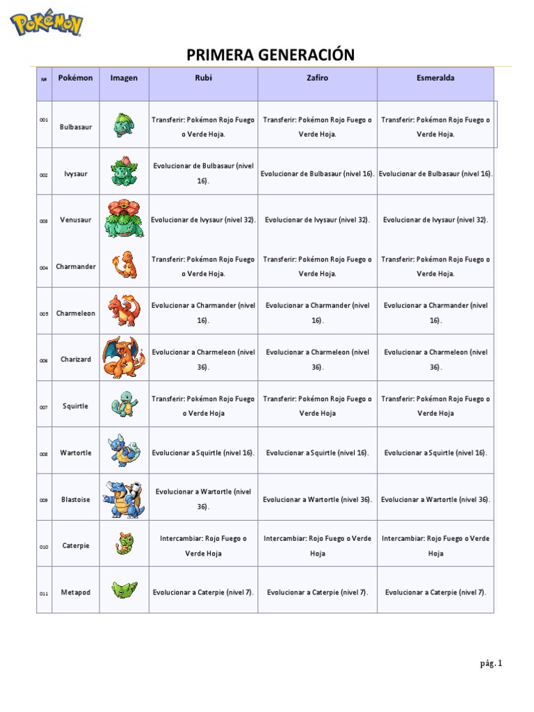 Tabla De Evolución De Pokémon Slugma