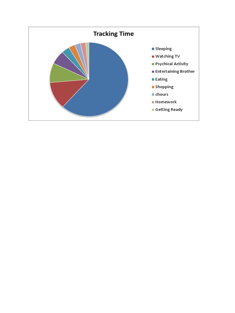 Time Tracking for Daily Activities | PDF