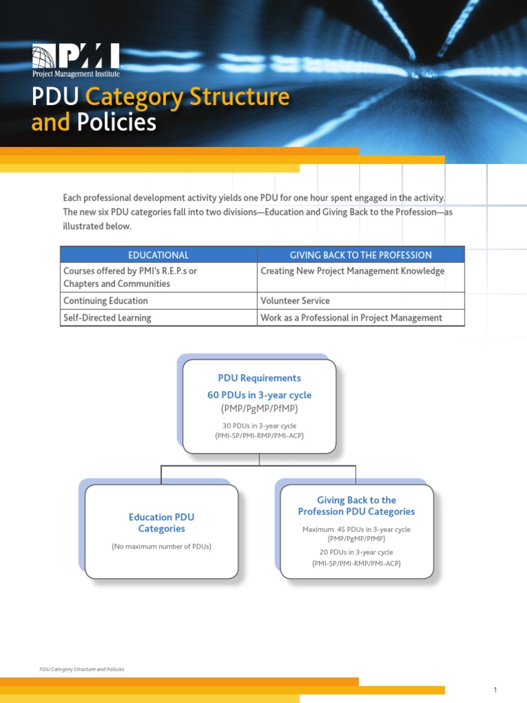 PMI's PDU Category Structure | Business | Teaching And Learning