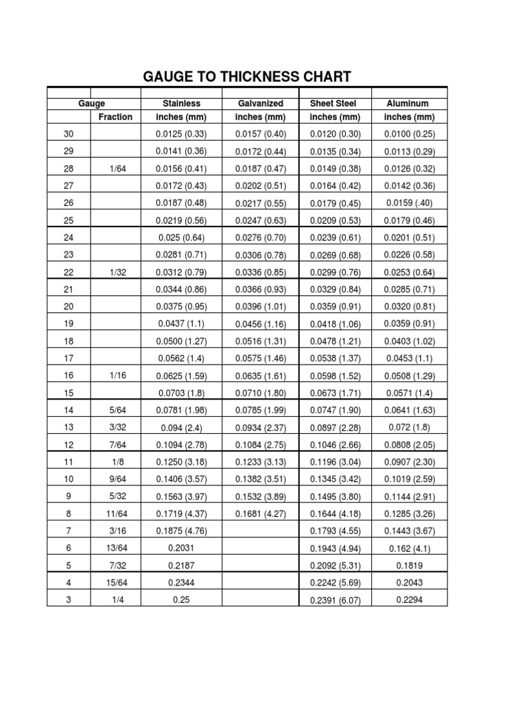 Gauge To Thickness Chart | PDF