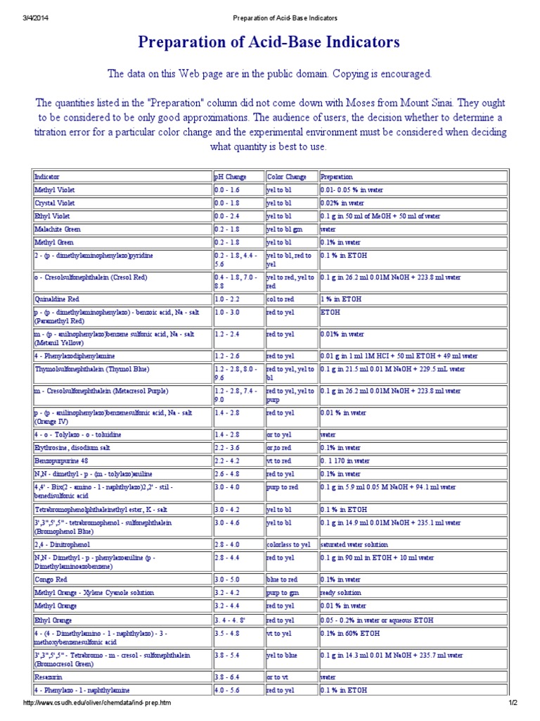 Preparation of Acid-Base Indicators | PDF | Acid | Organic Compounds