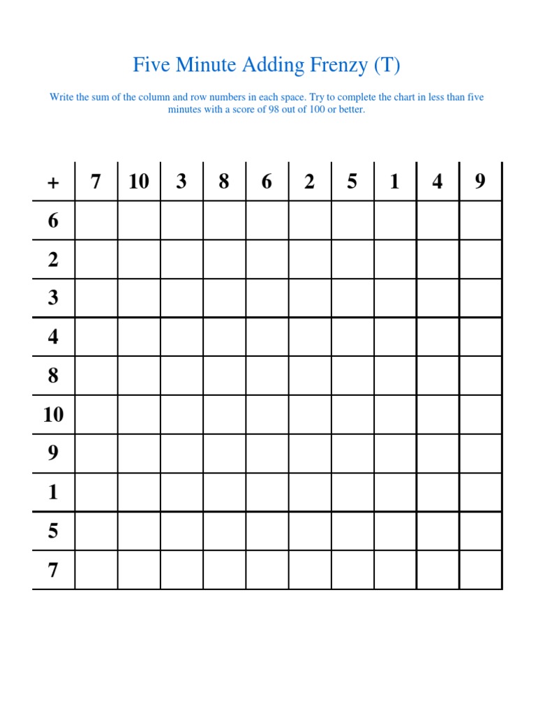 Five Minute Adding Challenge Worksheet | PDF