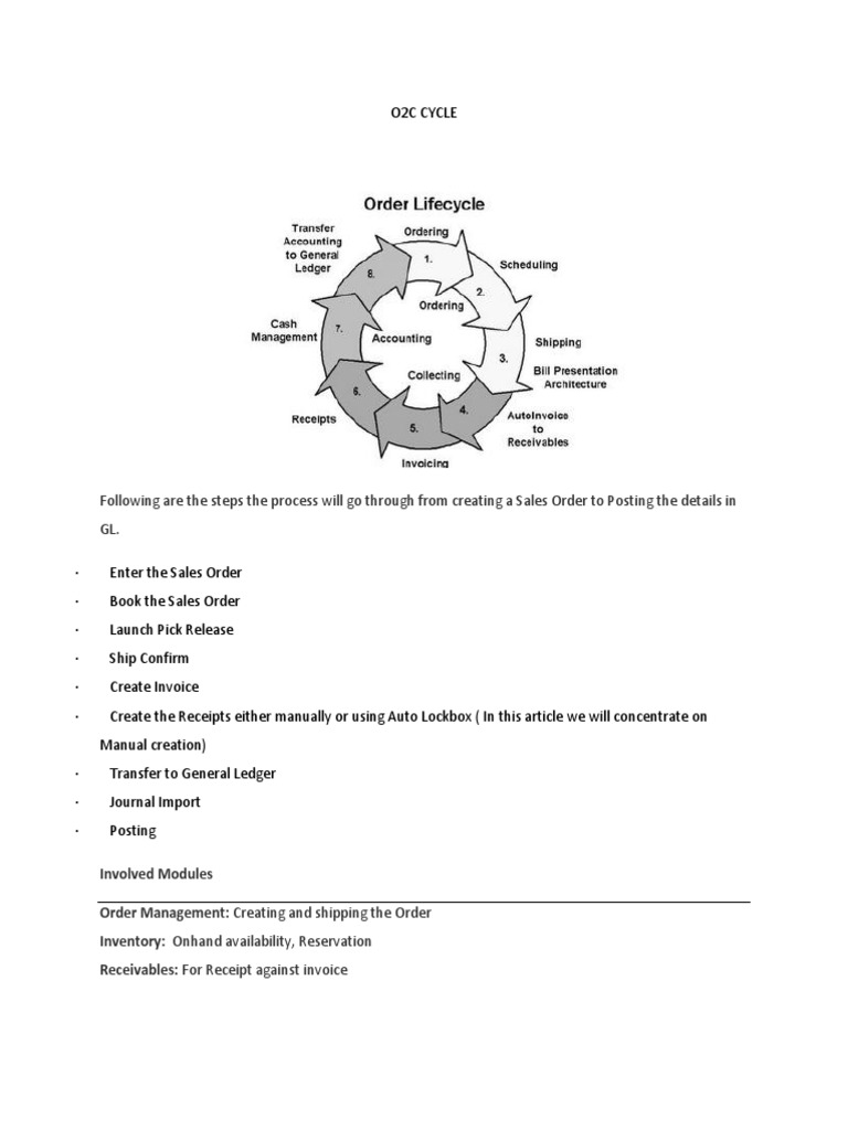 O2c Cycle | PDF | Invoice | Information Technology Management