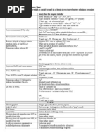 Dcpip Food Test | PDF | Vitamin C | Redox