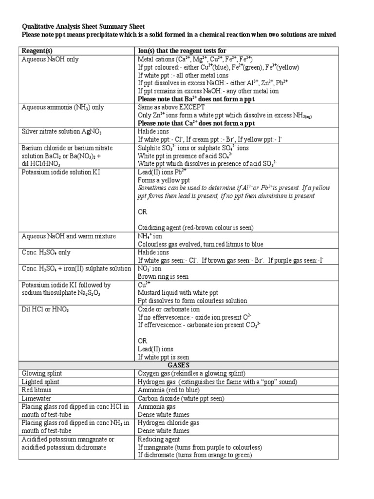 4th Form Qualitative Analysis Sheet Summary Sheet | Chemical Substances ...