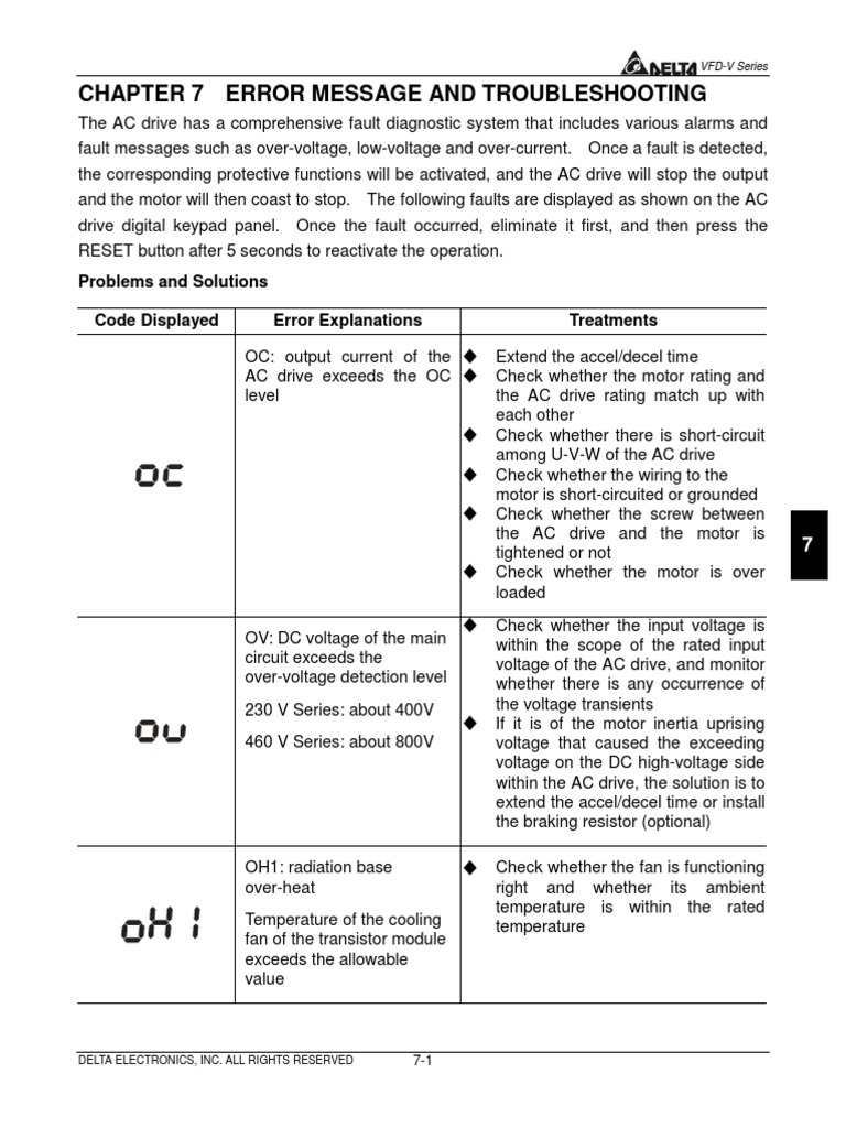 Chapter 7 Error Message and Troubleshooting: Problems and Solutions ...