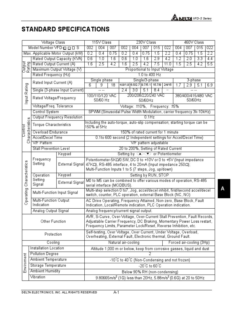 Standard Specifications: VFD-S Series | PDF | Signal (Electrical ...