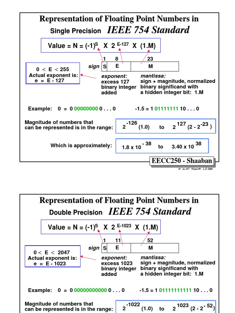 Float Ieee754 | Rounding | Computer Engineering