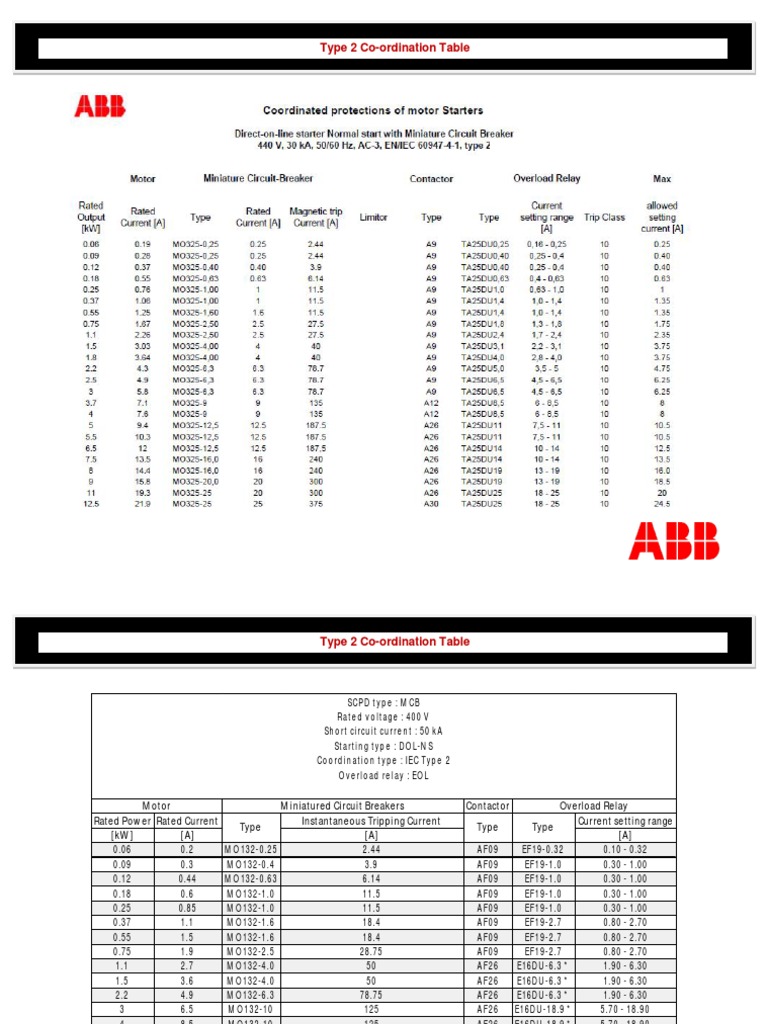Type 2 Co-Ordination Chart | PDF | Fuse (Electrical) | Electricity Type 2 Co-Ordination Chart | PDF | Fuse (Electrical) | Electricity