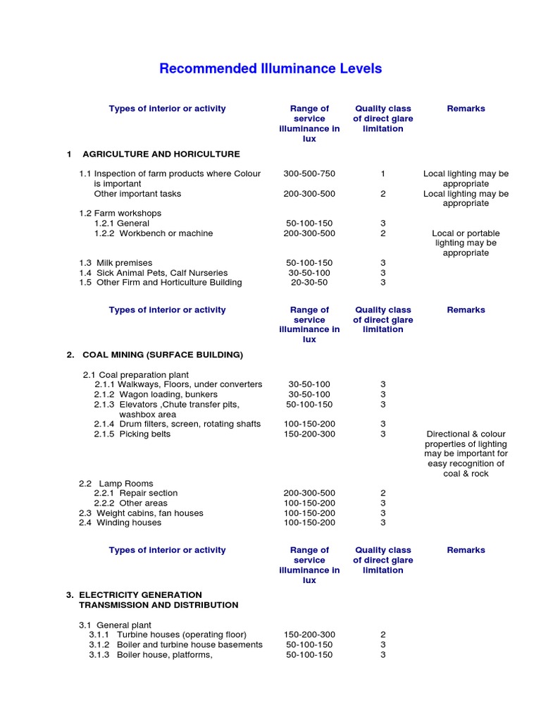 Indoor Light Levels Lux | PDF | Lighting | Textiles