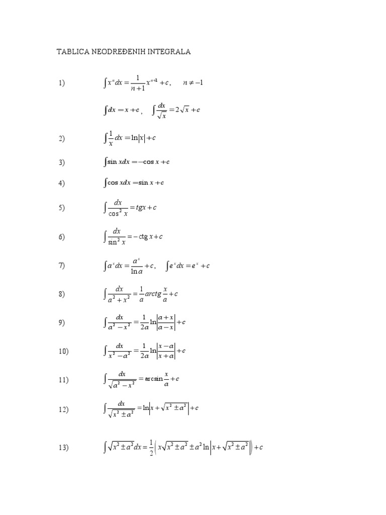 Tablica Neodredjenih Integrala | PDF