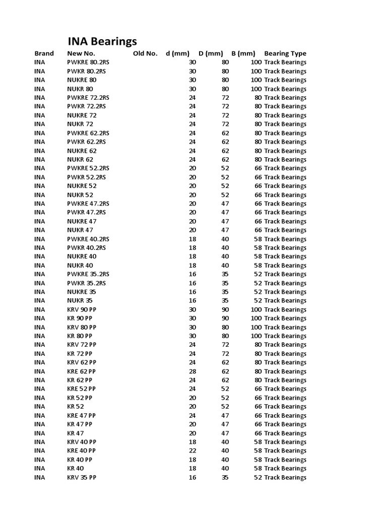 INA Catalogue | PDF | Economic Sectors | Chemical Product Engineering