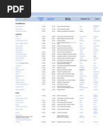 IATA Codes | PDF