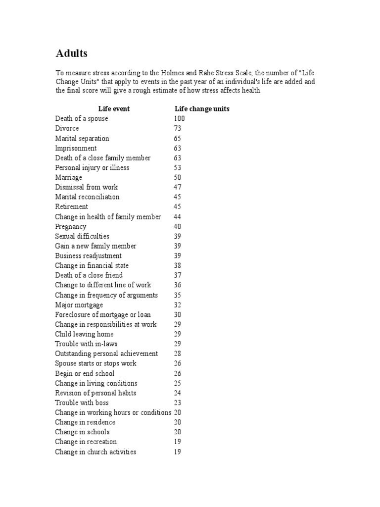 Holmes-Rahe Stress Scale Overview | PDF | Parent | Relationships