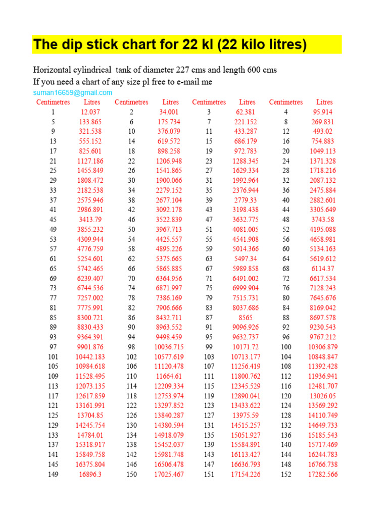 Diesel Petrol (Ms HSD) Dip Chart 22 KL by Subhash Mahajan | PDF
