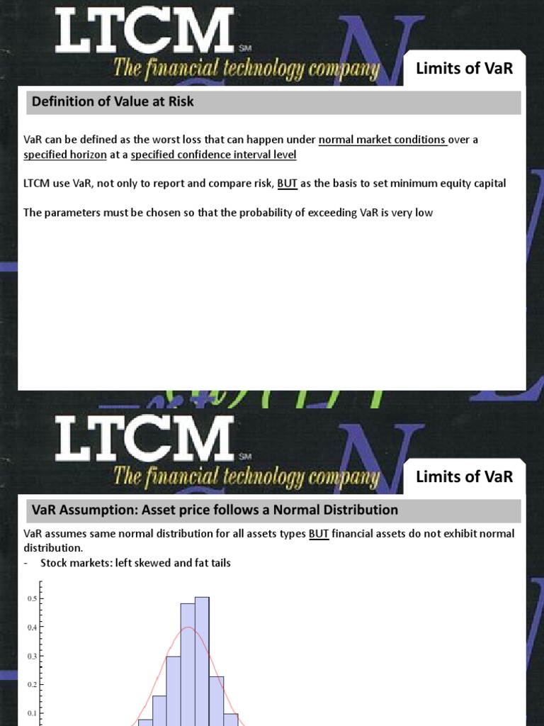 Limits of VaR | PDF | Value At Risk | Long Term Capital Management