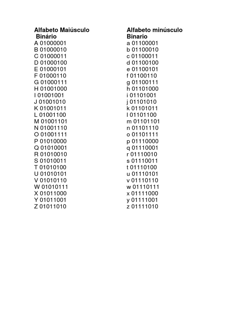 Alfabeto Binario | PDF | Viajes y turismo