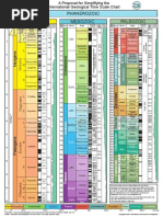 International Stratigraphic Chart PDF | PDF | Geologic Time Scale ...
