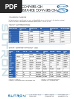Liquefied Gas Conversion Chart: Acetylene | PDF | Chlorine | Chemical ...