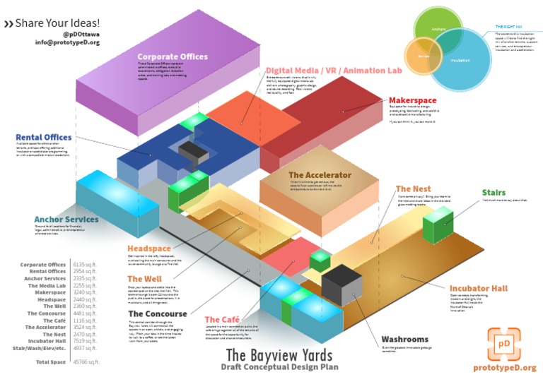 Bayview Yards Innovation Centre Overview | PDF | Business Incubator ...